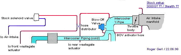Modifications - 3000GT Online